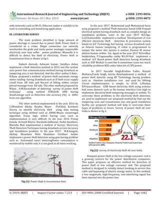 IRJET- Wireless Electricity Theft Detection using Zigbee | PDF