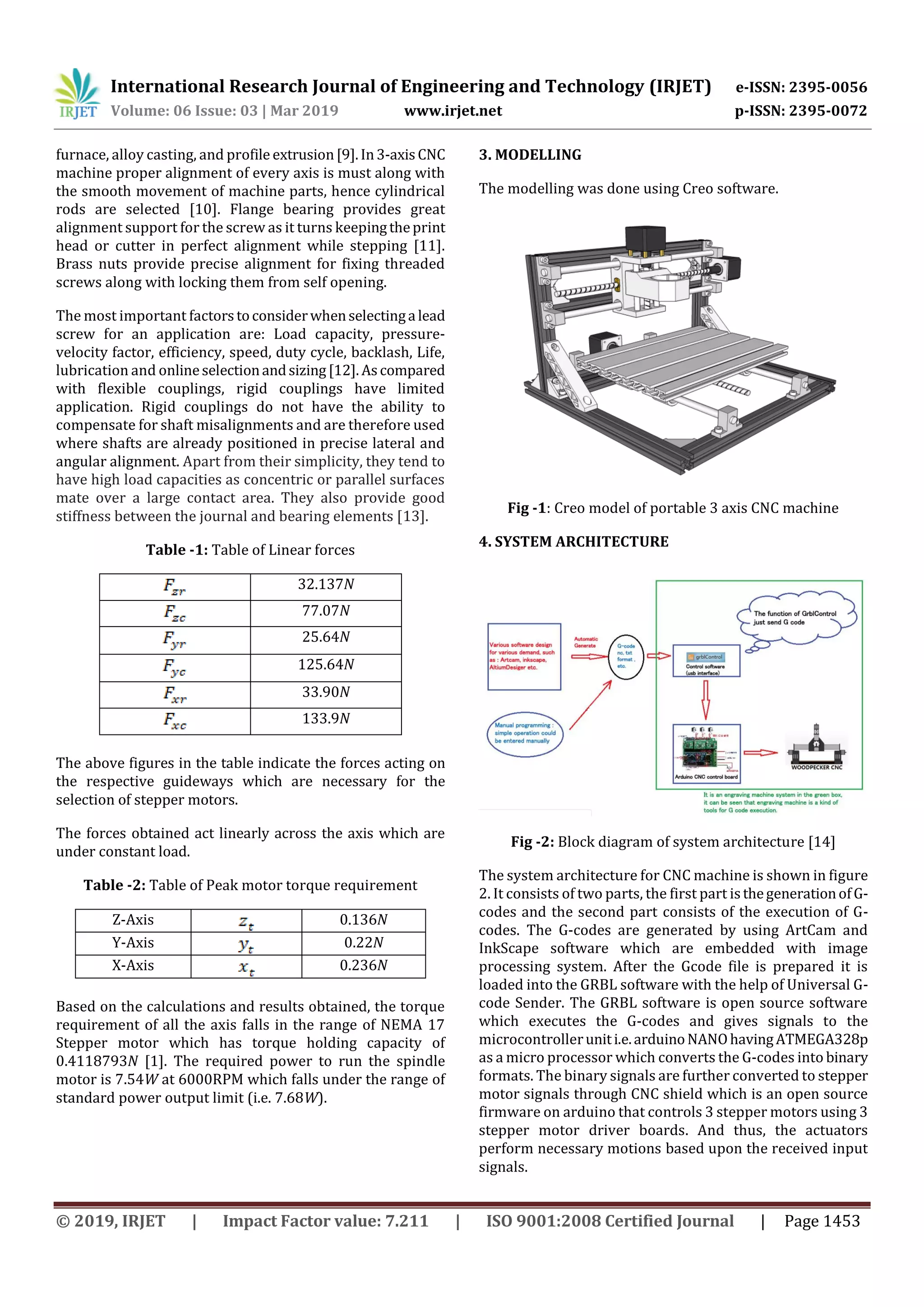 IRJET- Design and Development of Portable 3-Axis CNC Router Machine | PDF