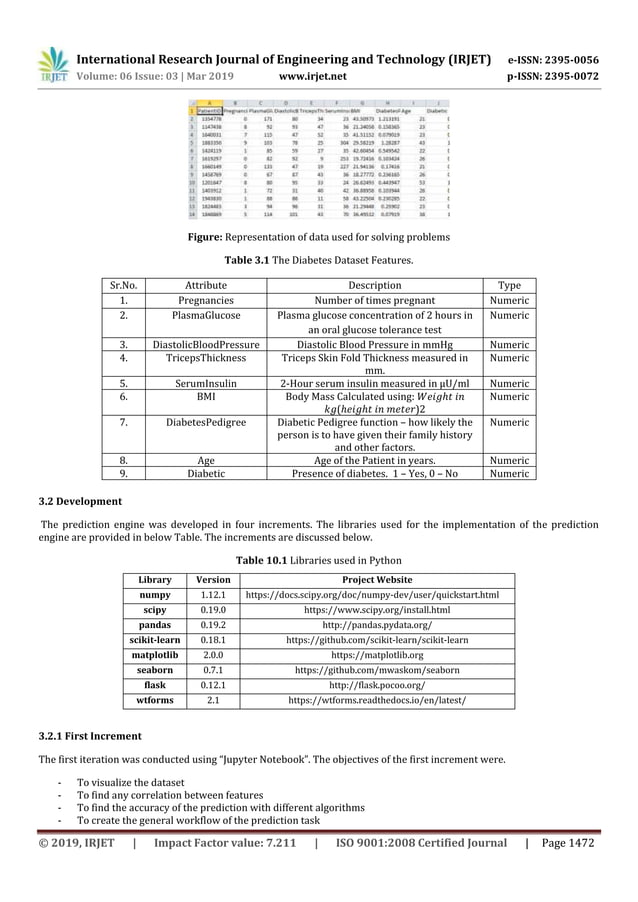 IRJET- Diabetes Diagnosis using Machine Learning Algorithms | PDF ...