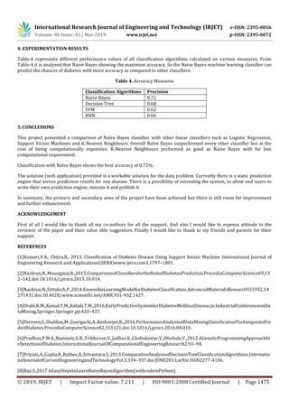 IRJET- Diabetes Diagnosis using Machine Learning Algorithms | PDF ...