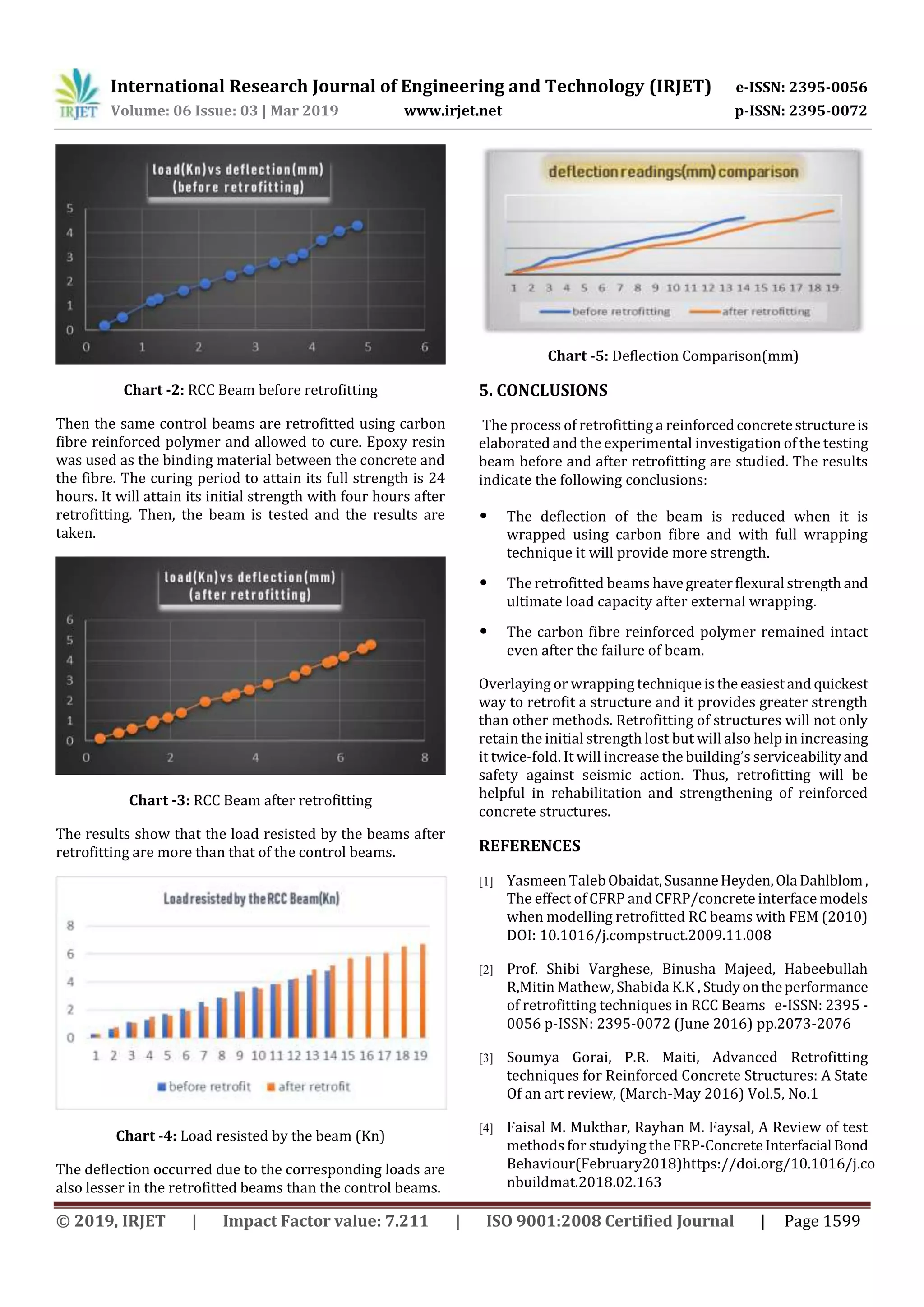 IRJET- Retrofitting of Reinforced Concrete Structures | PDF IRJET- Retrofitting of Reinforced Concrete Structures | PDF