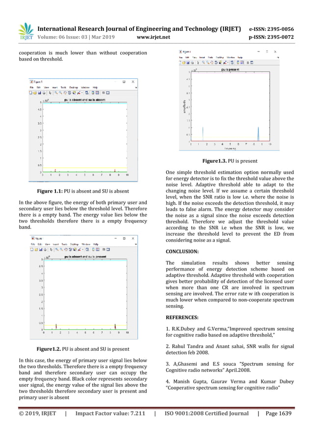 IRJET- Cooperative Spectrum Sensing based on Adaptive Threshold for Cognitive Radio | PDF