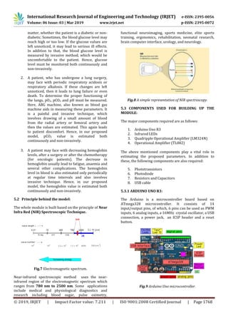 IRJET- The Multiphysiological Parameter Monitoring System | PDF