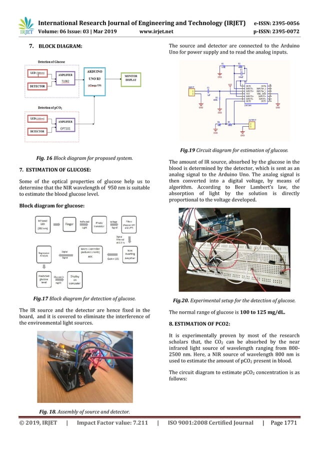 IRJET- The Multiphysiological Parameter Monitoring System | PDF