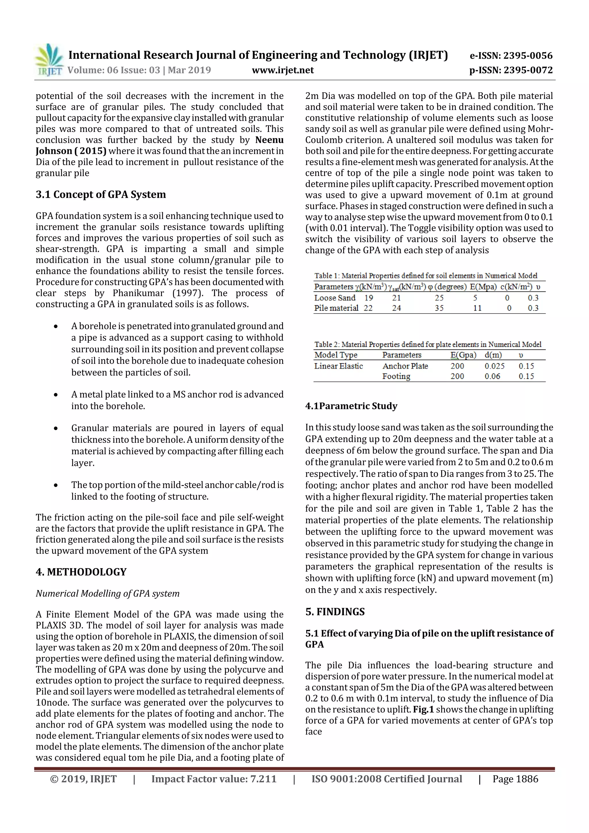 IRJET- Investigations of Granular Pile Anchors in Granulated Soil ...