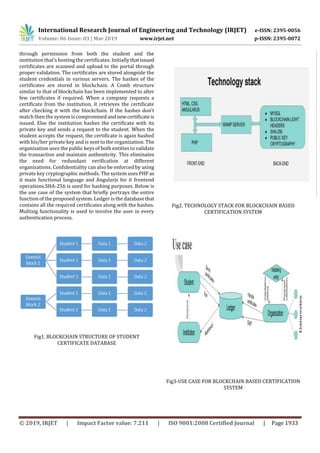 IRJET- Blockchain based Certificate Issuing and Validation | PDF | Computing | Technology ...