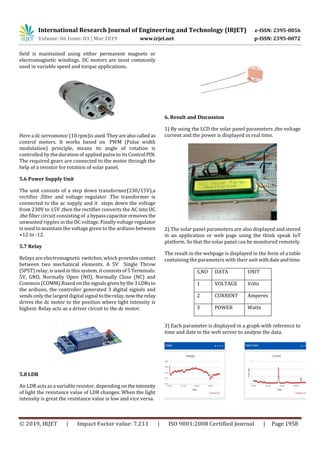 IRJET- IoT based Solar Power Monitoring System | PDF