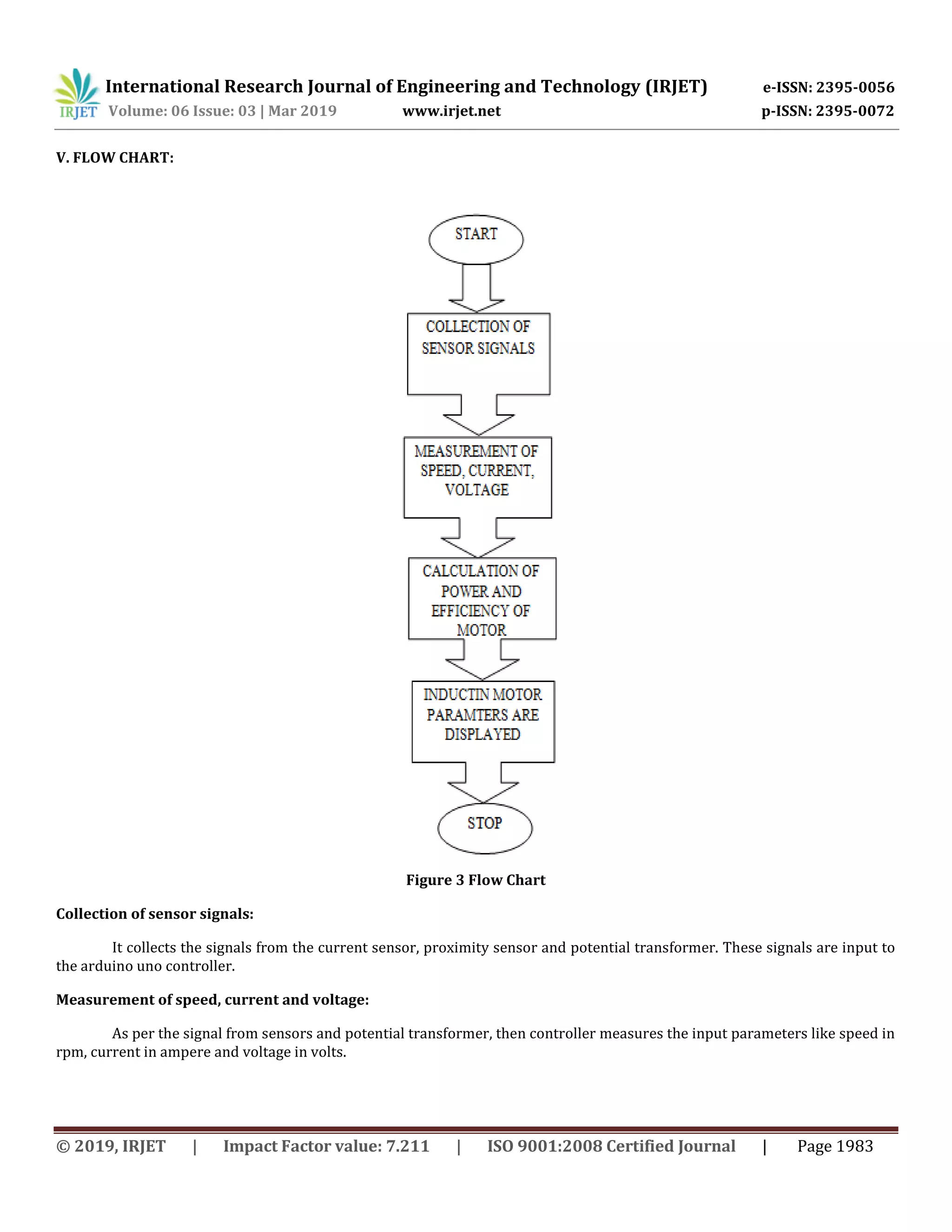 IRJET- Testing the Induction Motor Voltage, Current, Torque, Speed ...