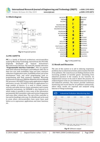 IRJET- IoT based Industrial Pollution Monitoring System | PDF | Indoor Environmental Quality ...
