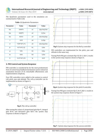 IRJET- Quadrotor Modeling and Control using PID Technique | PDF