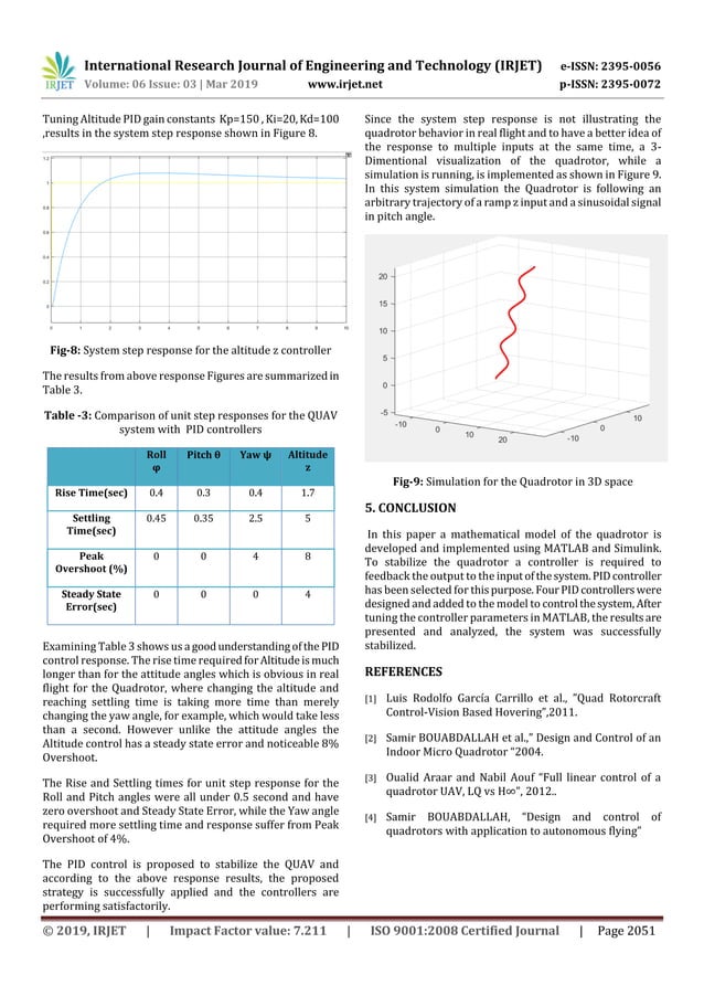 IRJET- Quadrotor Modeling and Control using PID Technique | PDF