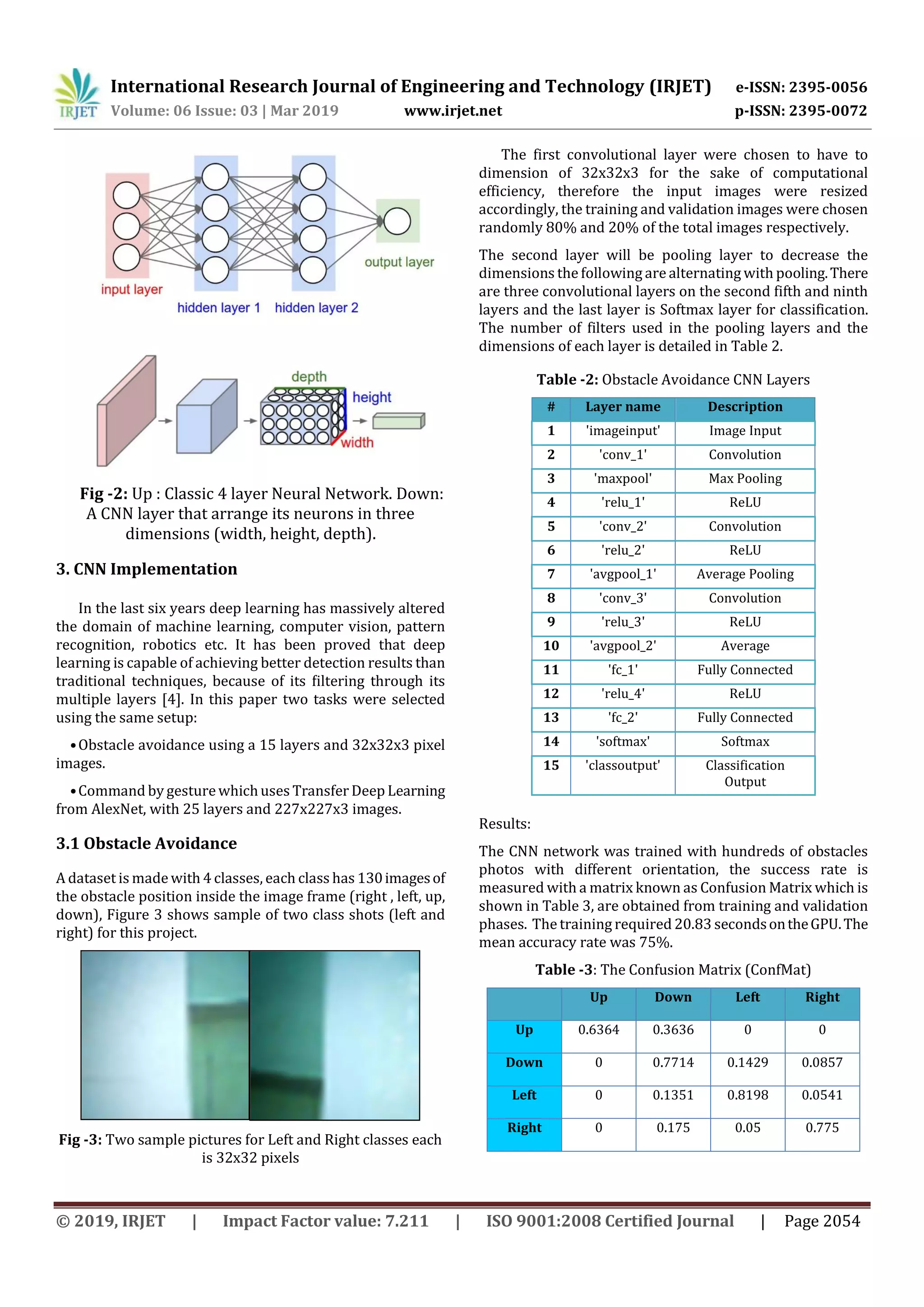 IRJET- Autonomous Quadrotor Control using Convolutional Neural Networks | PDF