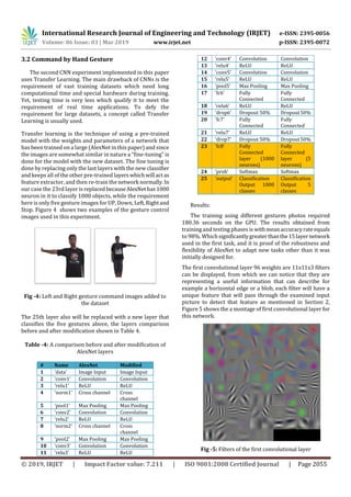 IRJET- Autonomous Quadrotor Control using Convolutional Neural Networks ...