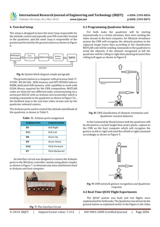 IRJET- Autonomous Quadrotor Control using Convolutional Neural Networks | PDF