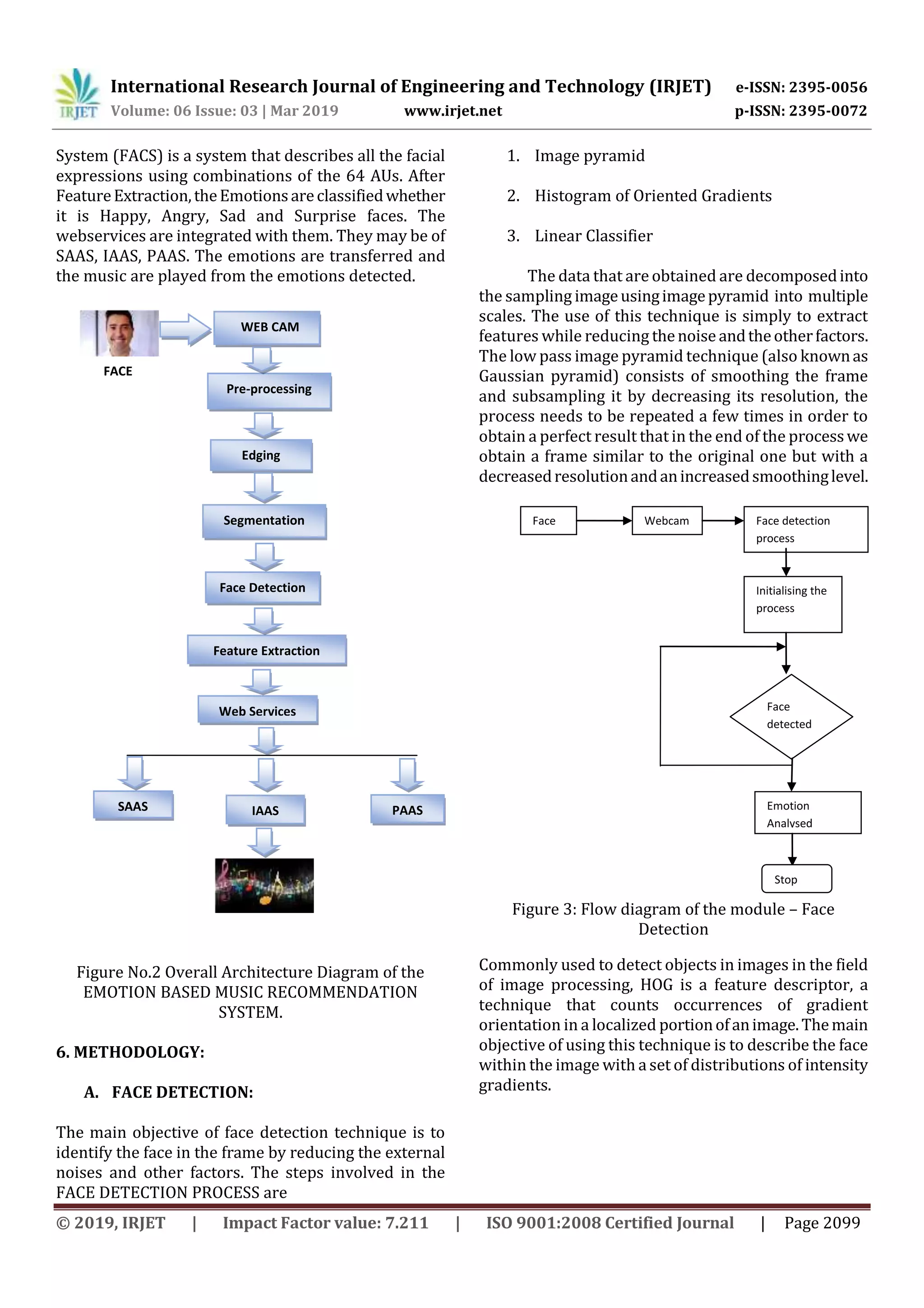 IRJET- Emotion based Music Recommendation System | PDF
