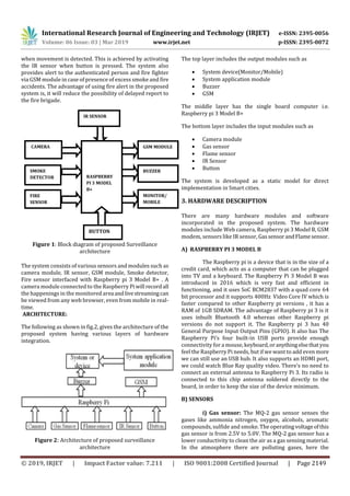 IRJET- Real Time Video Surveillance Architecture for Secured City ...