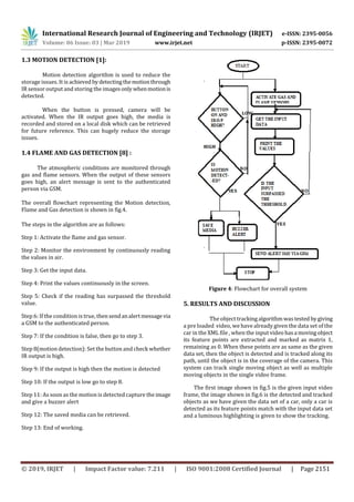 IRJET- Real Time Video Surveillance Architecture for Secured City Automation | PDF