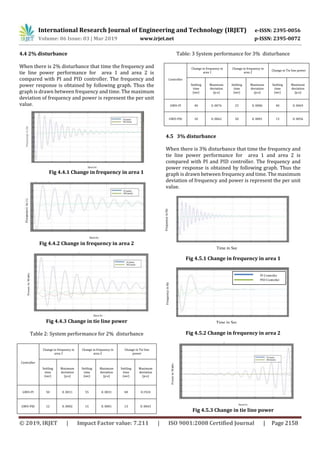 IRJET- Load Frequency Control of an Interconnected Power System using Grey Wolf Optimization ...