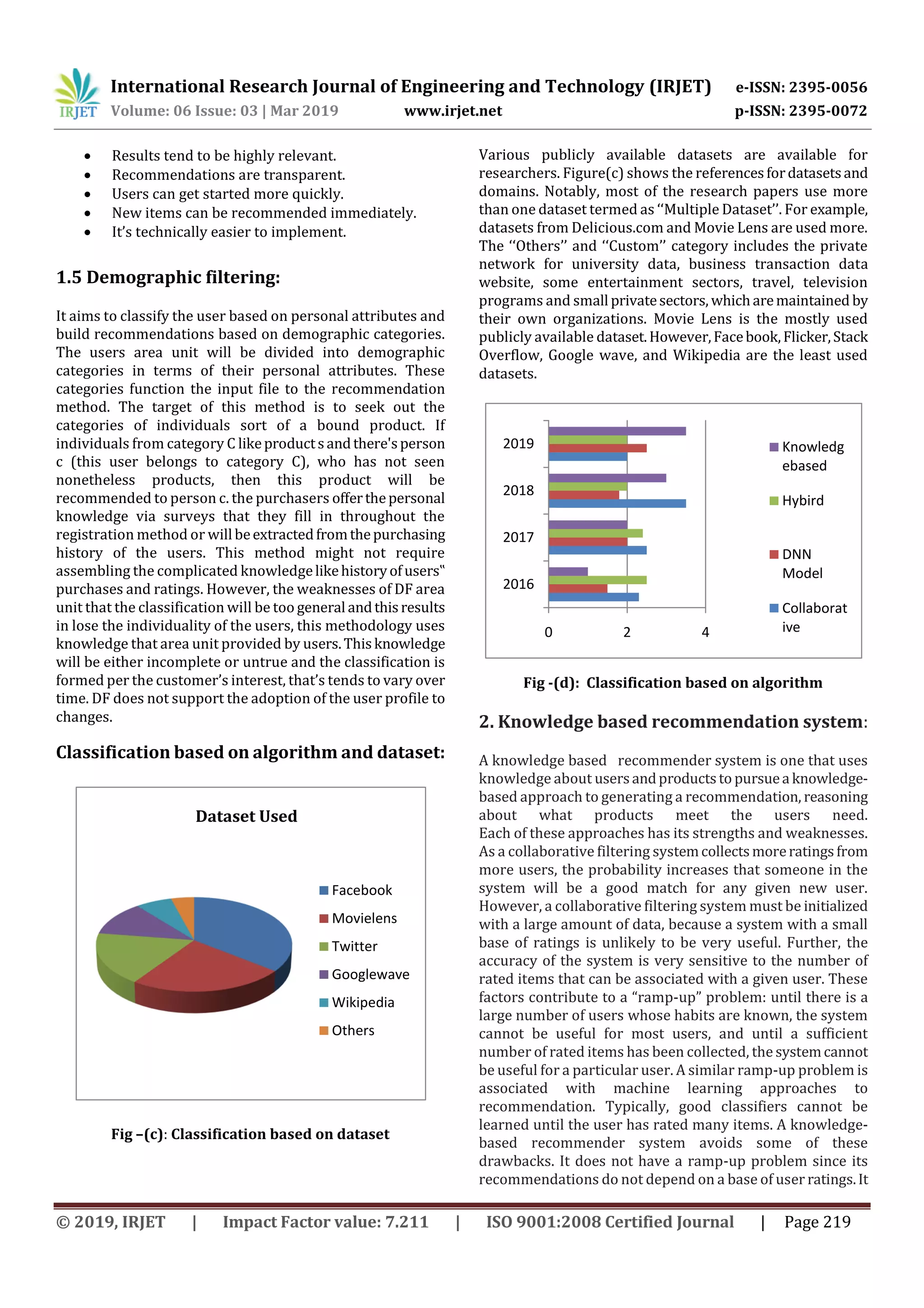 IRJET- Searching an Optimal Algorithm for Movie Recommendation System | PDF