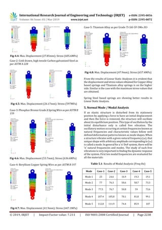 IRJET- Static and Dynamic Analysis of a Two Wheeler Shock Absorber ...