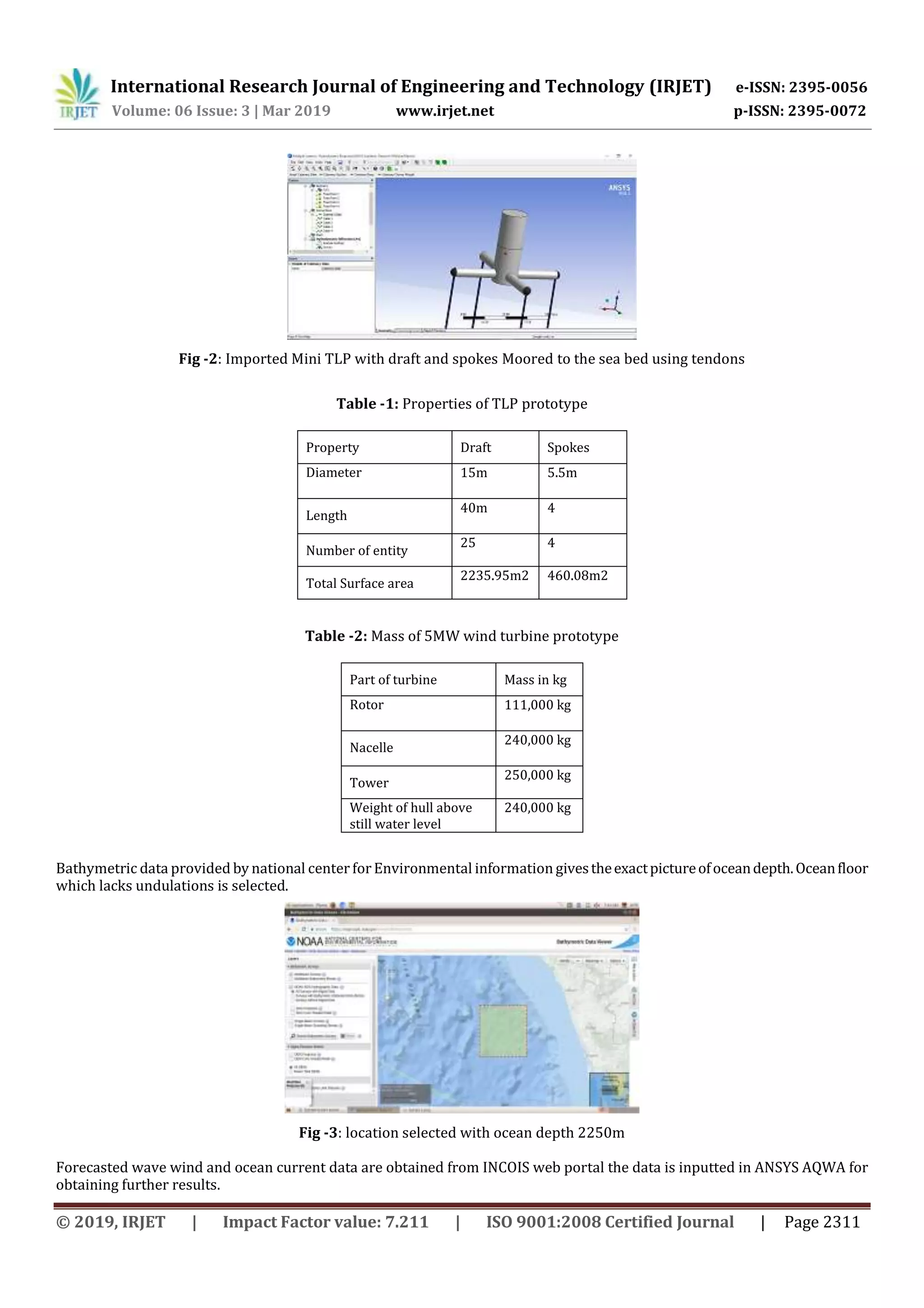 IRJET- Hydrostatic and Hydrodynamic Analysis of TLP Supported 5MW Wind ...