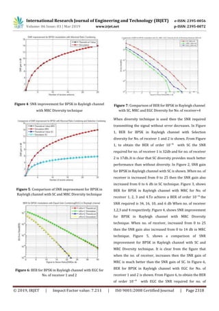 IRJET- Simulation and Performance Estimation of BPSK in Rayleigh Channel using SC, MRC and EGC ...