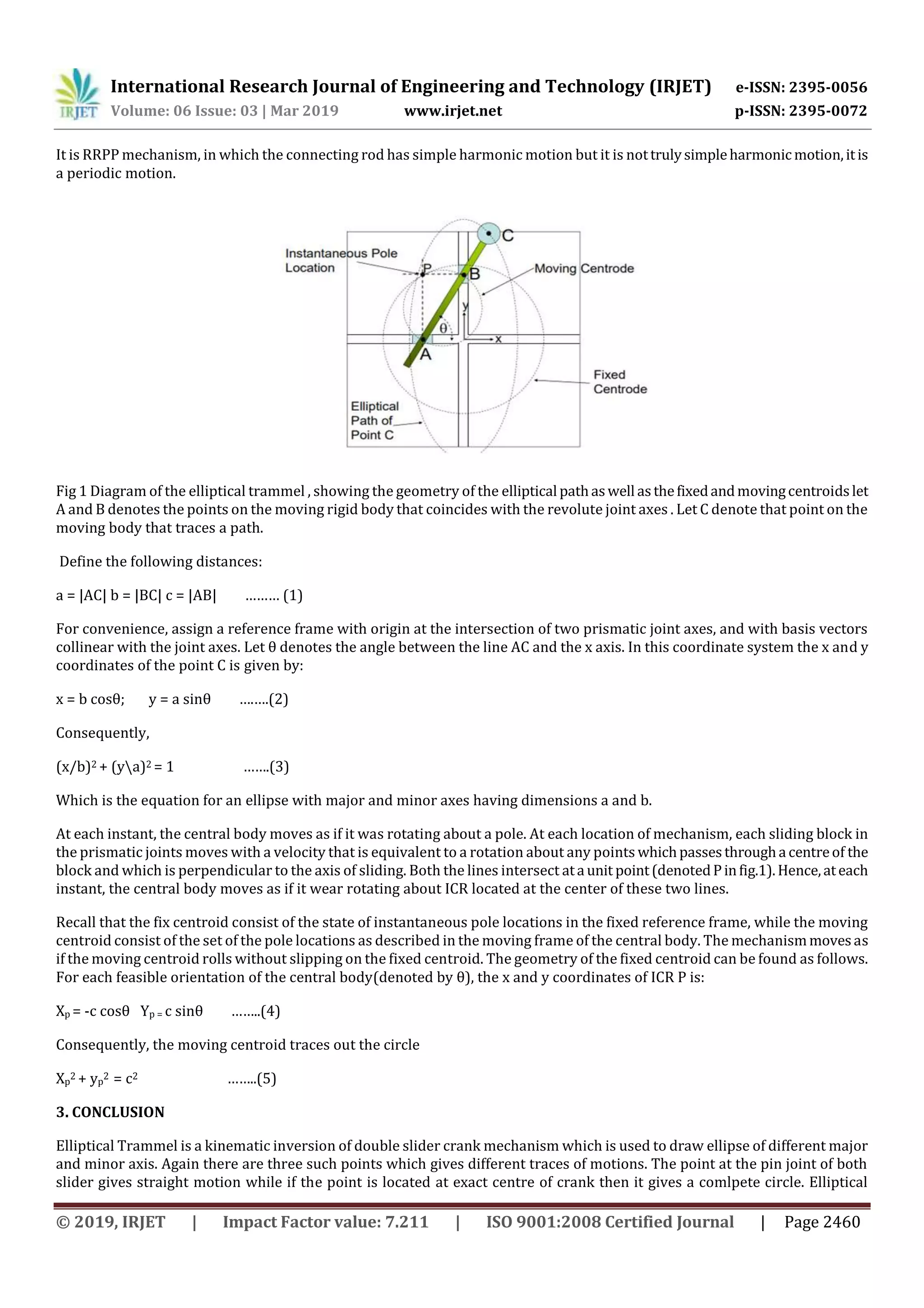 IRJET- Design and Fabrication of Elliptical Trammel | PDF