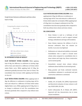 IRJET- Effect of Stone Column and Encased Stone Column in Settlement of ...