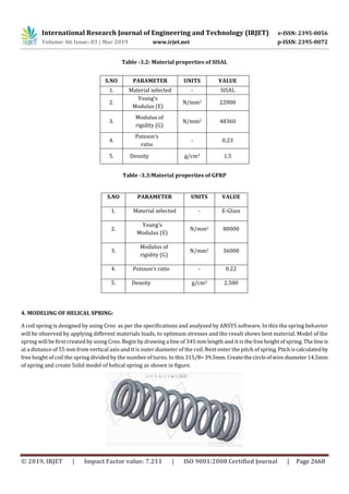 IRJET- Design and Analysis of Helical Spring using Composite Materials ...