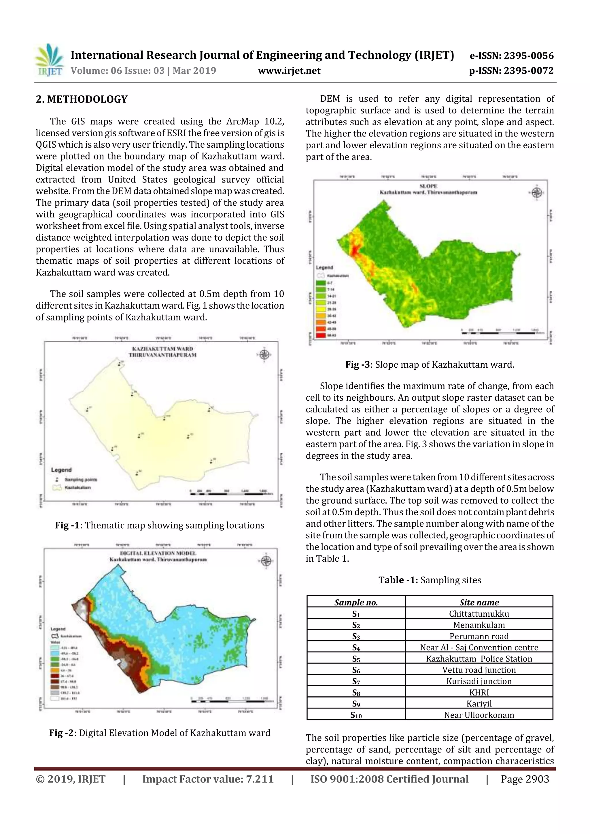 IRJET- Soil Property Mapping of Kazhakuttam Ward using Geographic Information System (GIS) | PDF ...