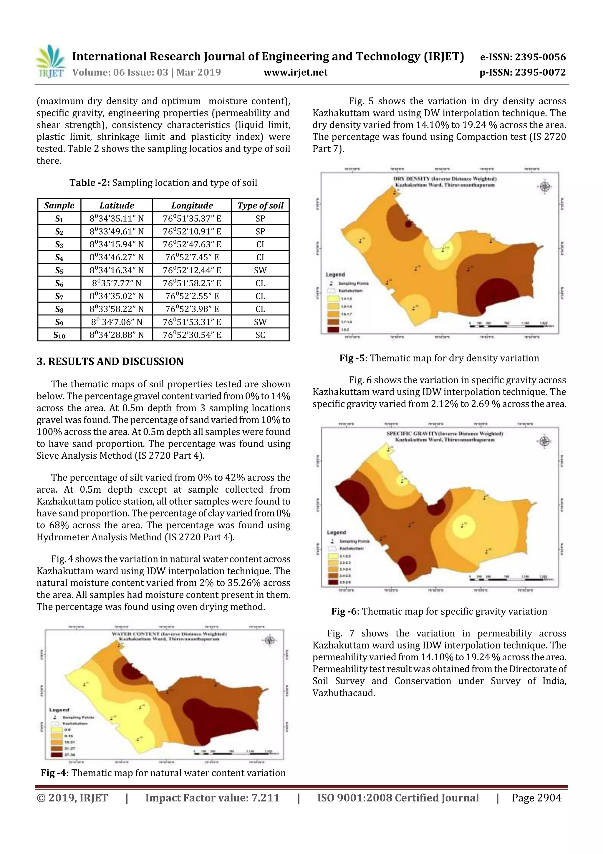 IRJET- Soil Property Mapping of Kazhakuttam Ward using Geographic Information System (GIS) | PDF