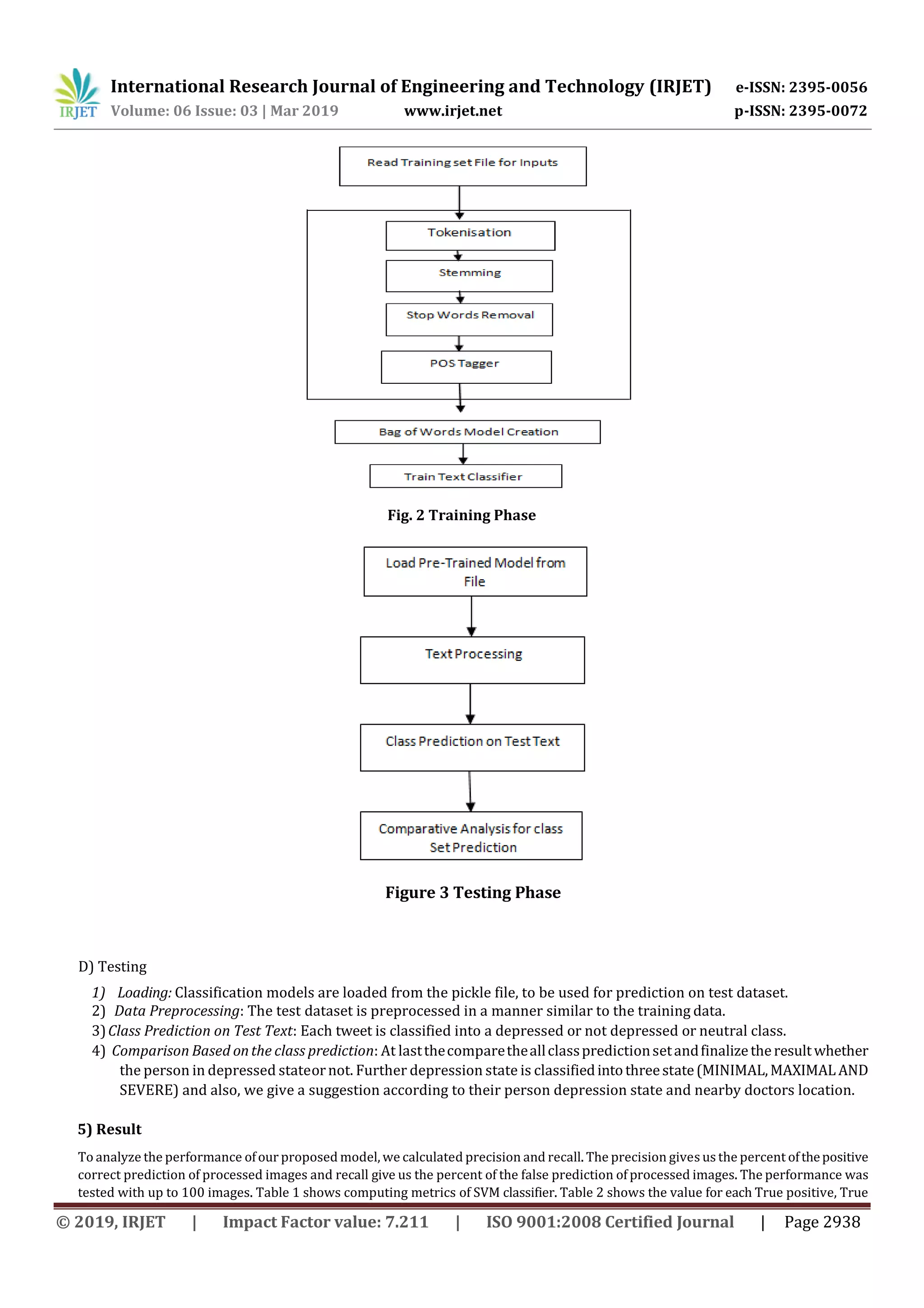 IRJET- Intelligent Depression Detection System | PDF