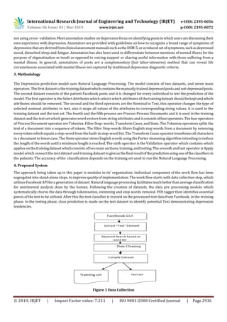 IRJET- Intelligent Depression Detection System | PDF