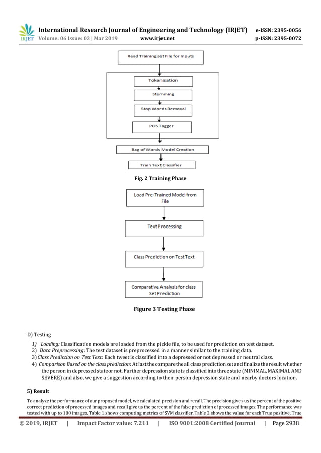 IRJET- Intelligent Depression Detection System | PDF IRJET- Intelligent Depression Detection System | PDF