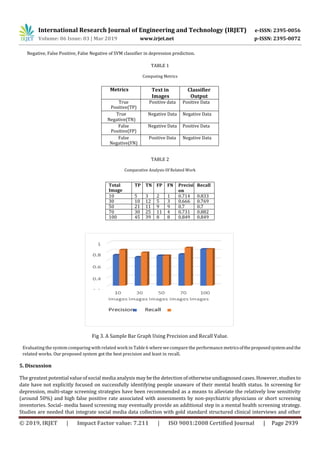 IRJET- Intelligent Depression Detection System | PDF