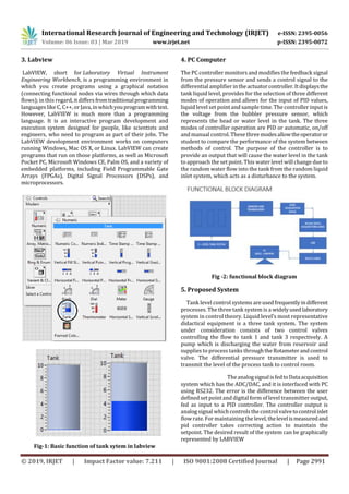 IRJET- Advanced Control Strategies for MIMO System | PDF