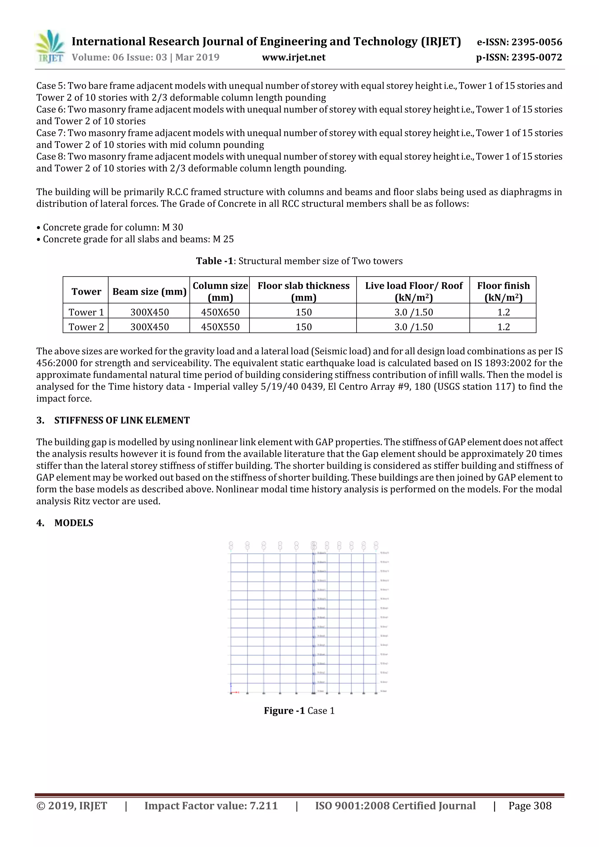 IRJET- Response of Adjacent Building for Seismic Pounding Effect on ...