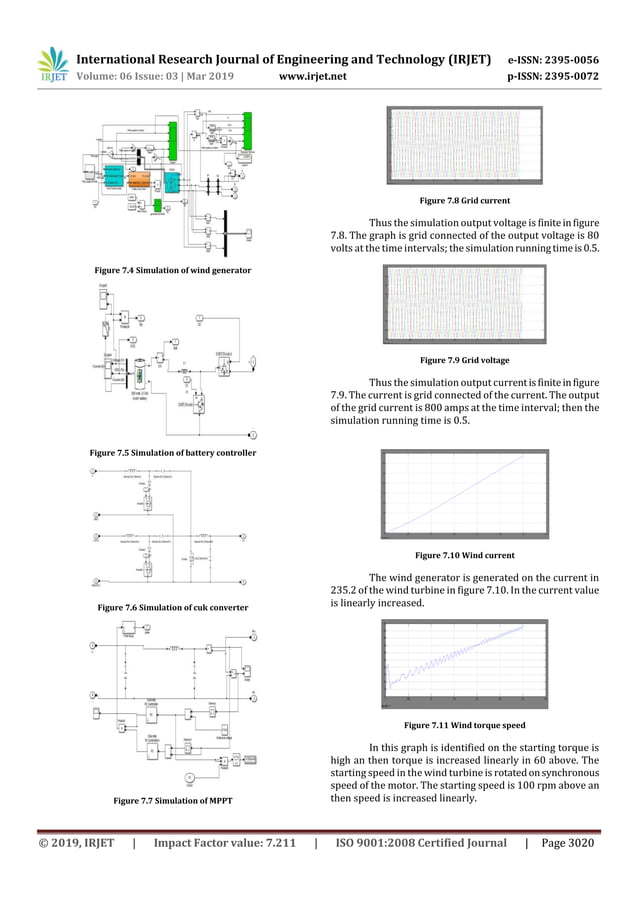 Irjet Simulation And Implementation Of Hybrid Micro Grid Based On Dc