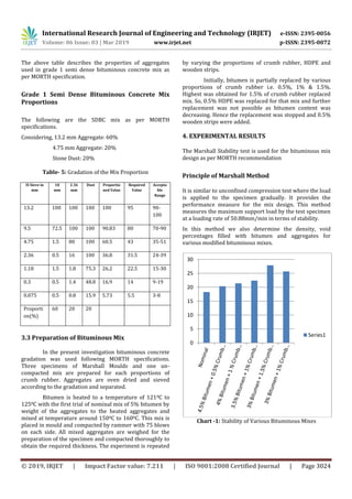 IRJET- Experimental Investigation on Modified Bituminous Mix Using Wood-waste, HDPE and Crumb ...