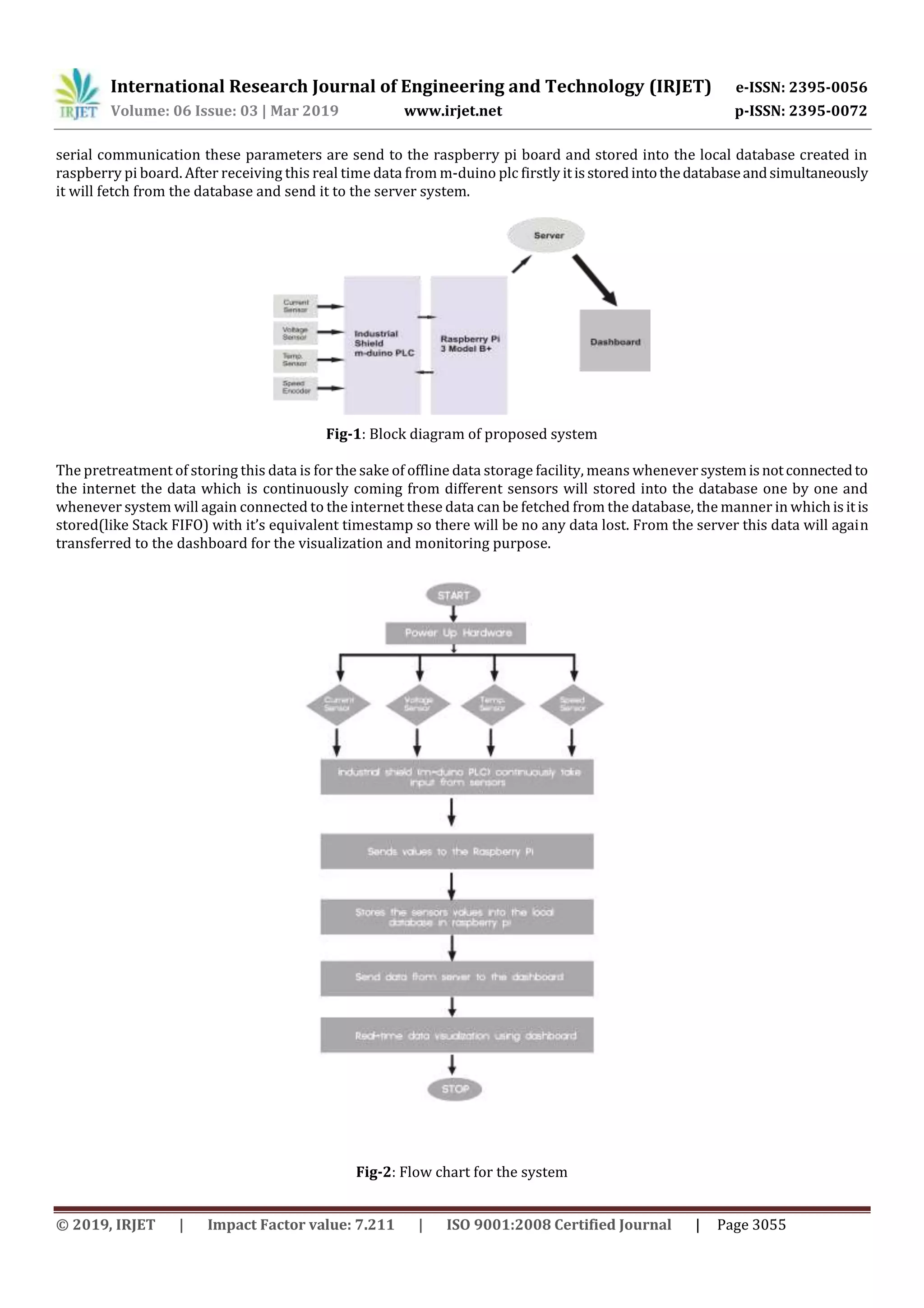 Irjet Sensors Implementation In Agv And Iot Based Data Visualization Over Client Server