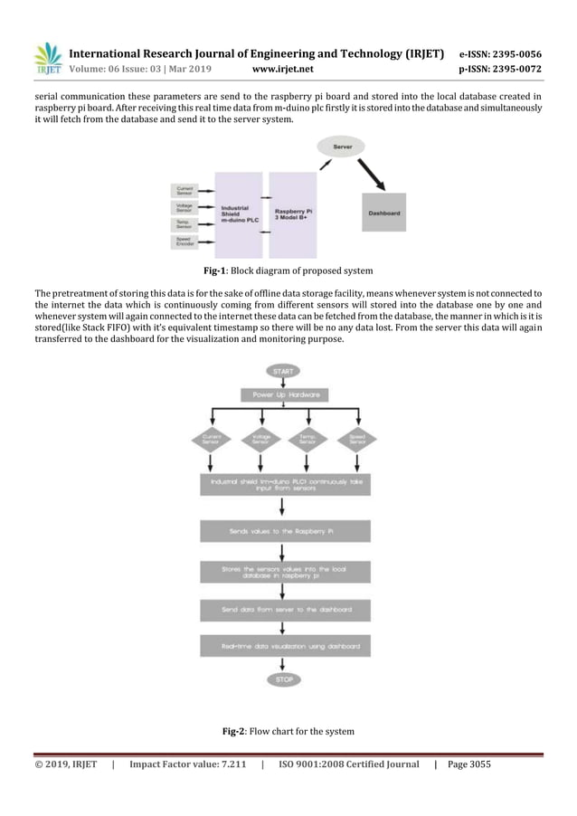 IRJET- Sensors implementation in AGV & IoT based data visualization over client server ...