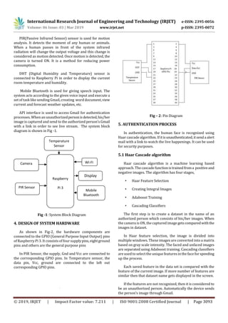 IRJET- Iot based Interactive Display Unit using Raspberry PI | PDF