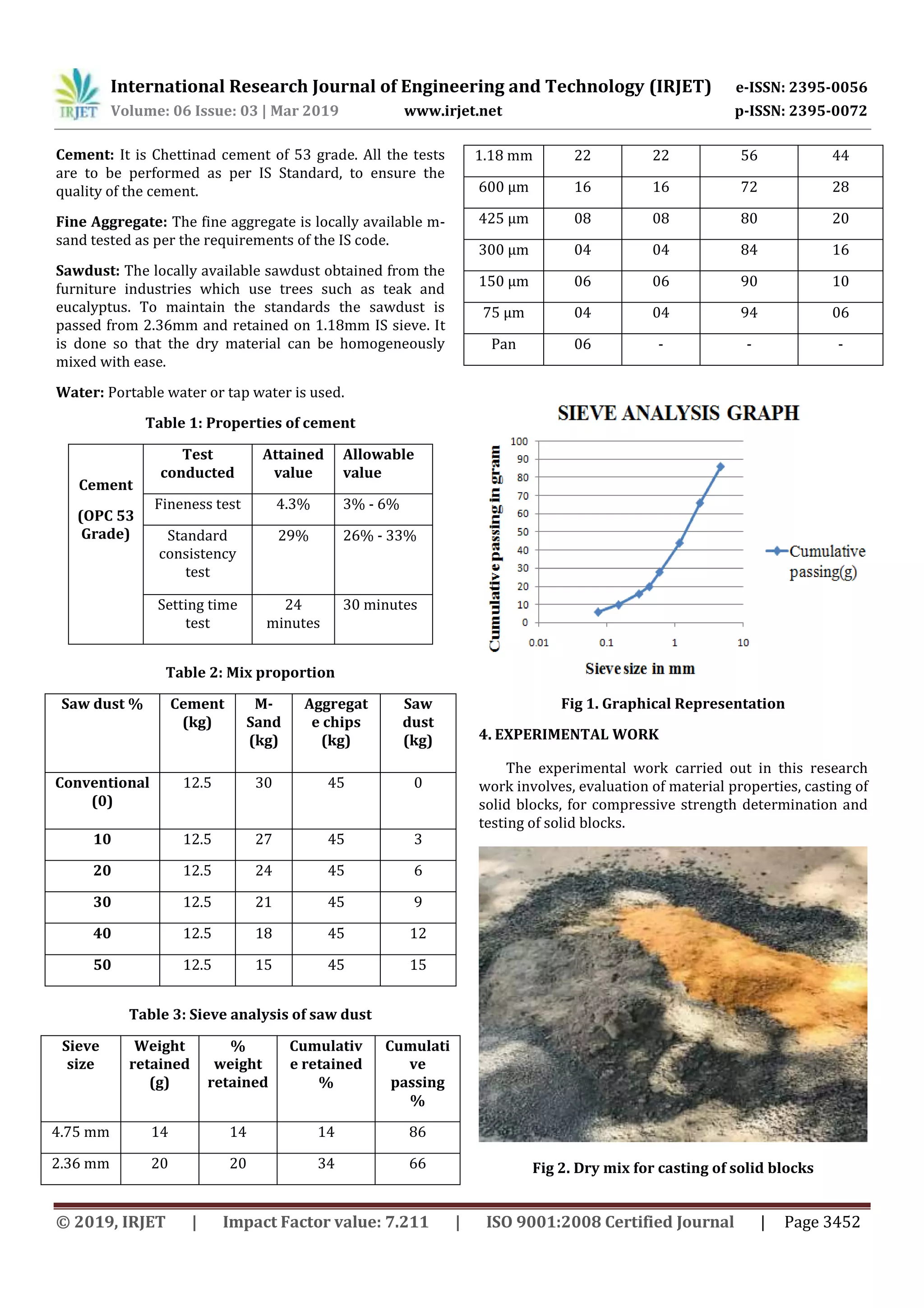 IRJET- Study on Strength of Timbercrete Blocks | PDF