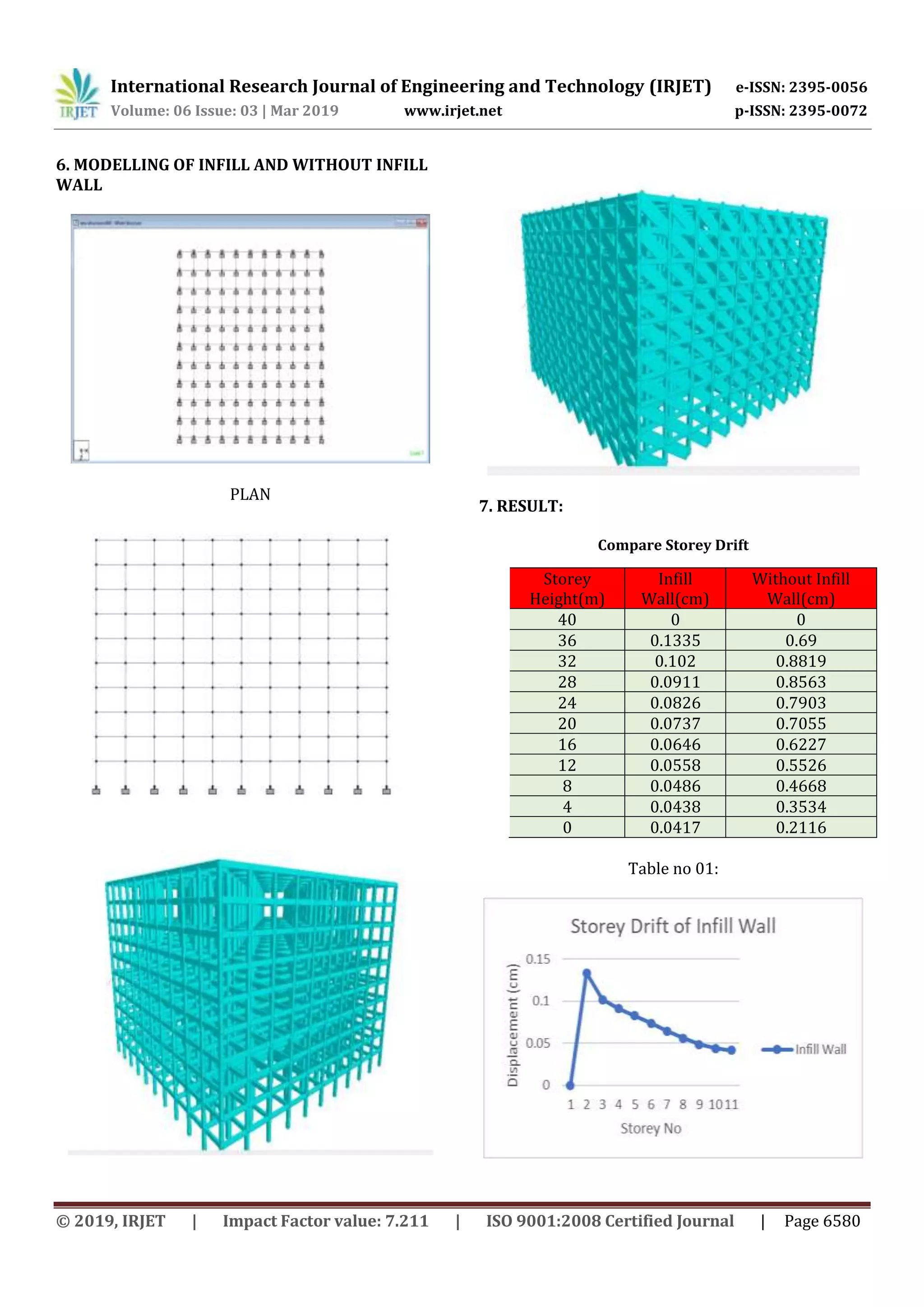 IRJET- Earthquake Analysis of RC Building with and without Infill Wall | PDF | Civil Engineering ...