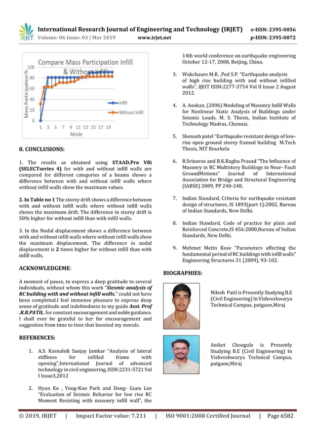 IRJET- Earthquake Analysis of RC Building with and without Infill Wall ...