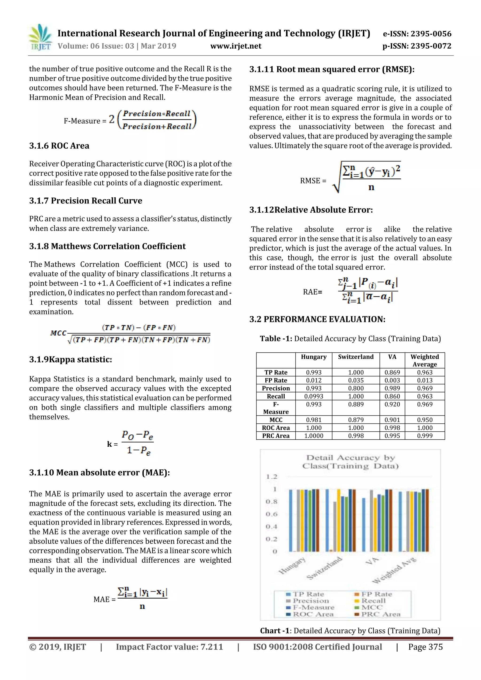 Irjet The Prediction Of Heart Disease Using Naive Bayes Classifier Pdf 1689