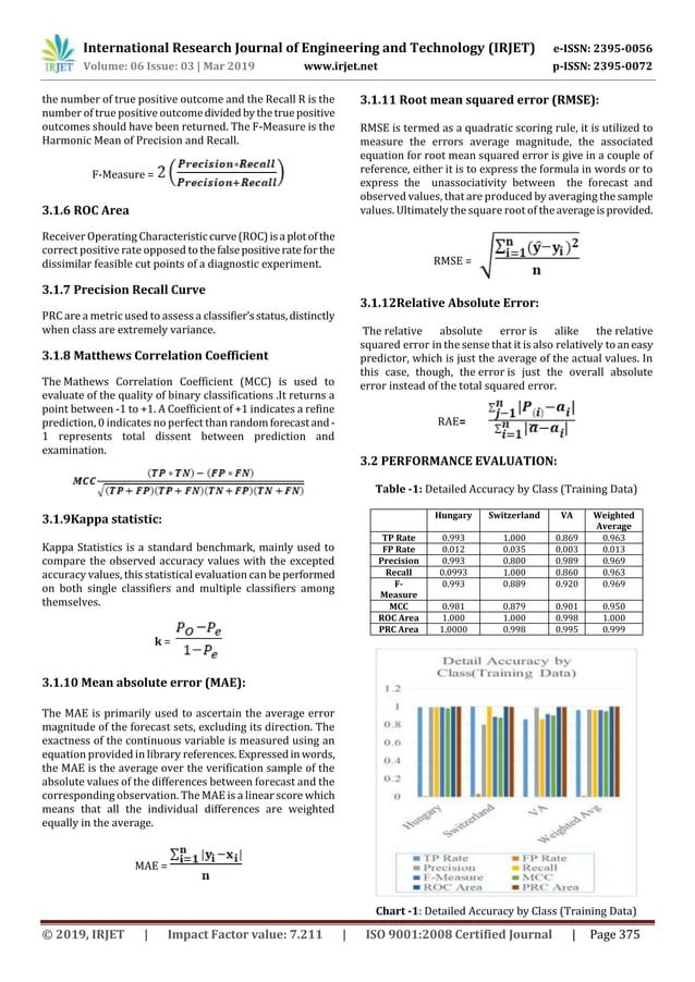 IRJET- The Prediction of Heart Disease using Naive Bayes Classifier | PDF
