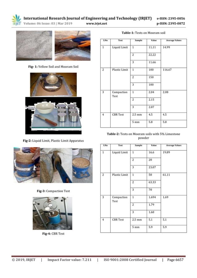 IRJET- Stabilization of Soil by using Limestone Powder | PDF