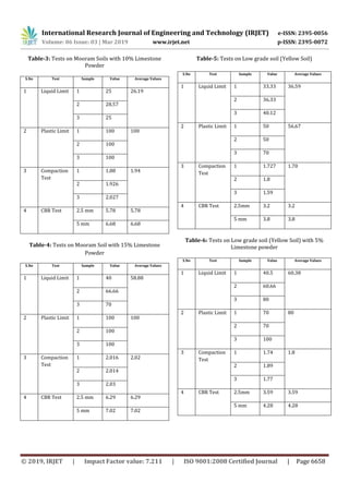 IRJET- Stabilization of Soil by using Limestone Powder | PDF