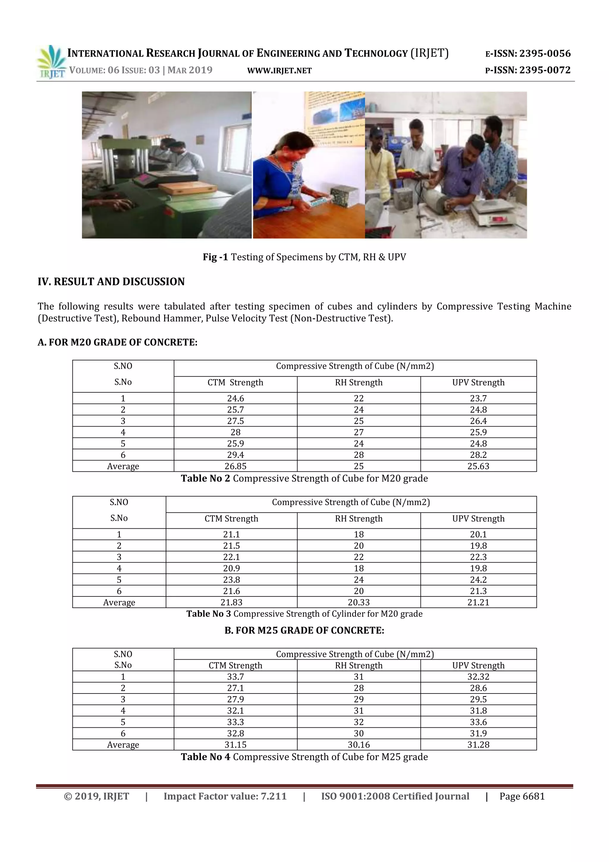 IRJET- Interpretation of Compressive Strength in Concrete Cube and ...